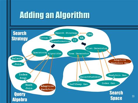 Query Optimization For Object Relational Database Systems Ppt Download