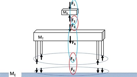 Newtonian Mechanics Normal Force And Newton S Third Law Physics Stack Exchange