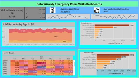 Tableau Dashboard For Emergency Room Visits Dr Greeshma Bandla Posted On The Topic Linkedin