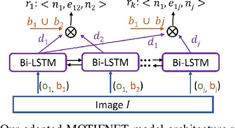 Semantic Based Explainable Ai Leveraging Semantic Scene Graphs And Pairwise Ranking To Explain