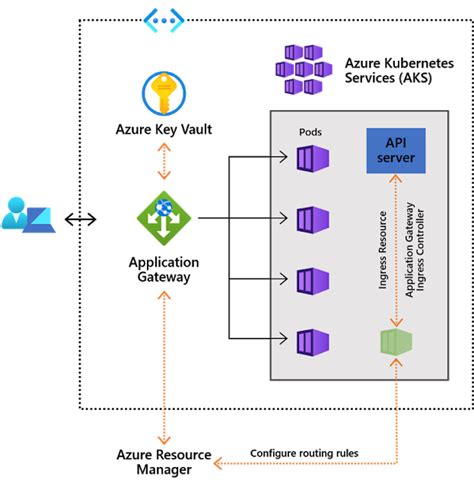load balancer web server architecture