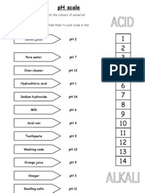 Ph Scale Worksheet Pdf Worksheets Library