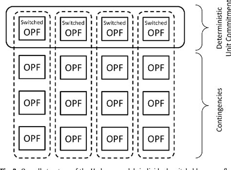 Table 1 From Block Oriented Modeling Of Superstructure Optimization Problems Semantic Scholar