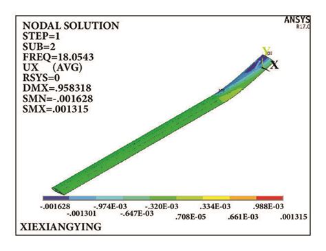 Second Order Mode Vibration Profile Download Scientific Diagram