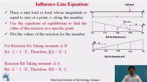Influence Line Diagram For Indeterminate Structures Differen