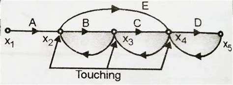 Control System Signal Flow Graphs ElectronicsGuide U