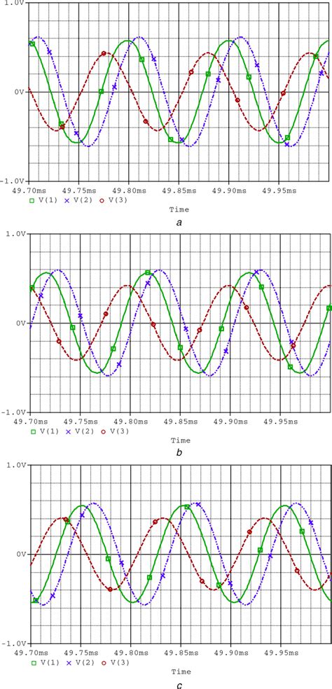 Waveforms Vo1 Vo2 And Vo3 Of The Introduced Fractional Oscillator For Download Scientific