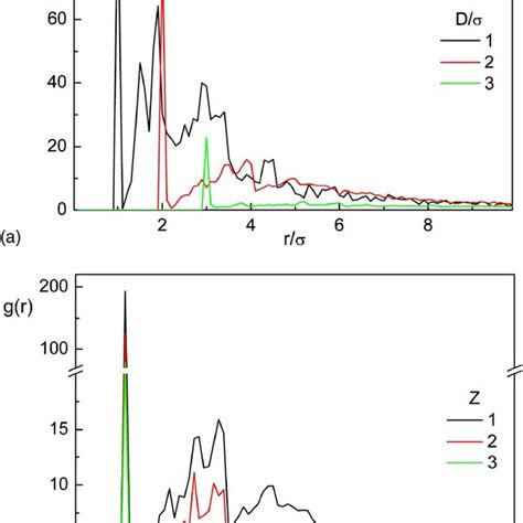 Color Online Pair Correlation Functions Gr For The Nanoparticles Of A