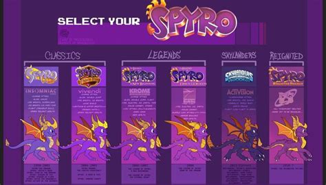 Pin By Kristen Cochrane On Spyro Spyro The Dragon Spyro And Cynder Dragon Artwork