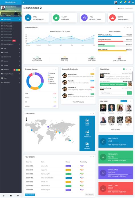 Bonito Creative Admin Dashboard Ui Kit With Admin Templates