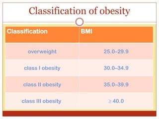Obesity Eating Disorders Pptx