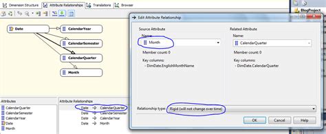 how to prepare a simple olap cube using sql server analysis services