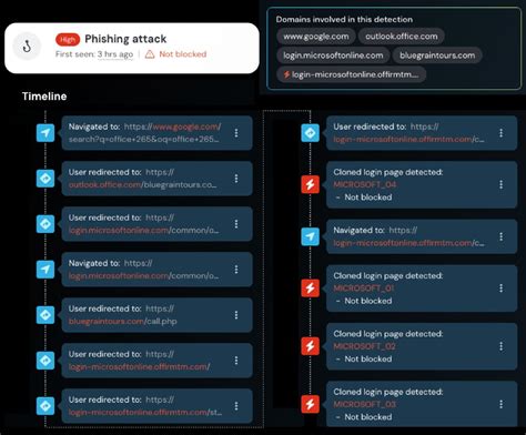Hackers Steal Microsoft Logins Using Legitimate Adfs Redirects