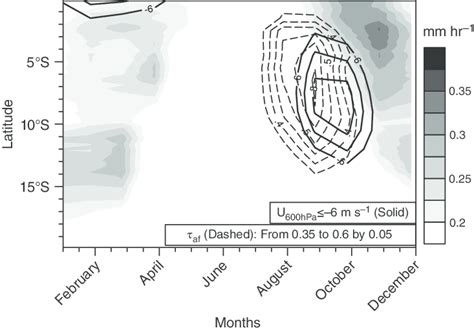 Monthly Mean 20012012 Timelatitude Cross Section Of 600 Hpa Zonal Download Scientific