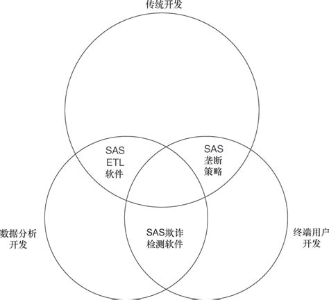 带你读SAS数据分析开发之道 软件质量的维度第一章概览1 1引言一 阿里云开发者社区