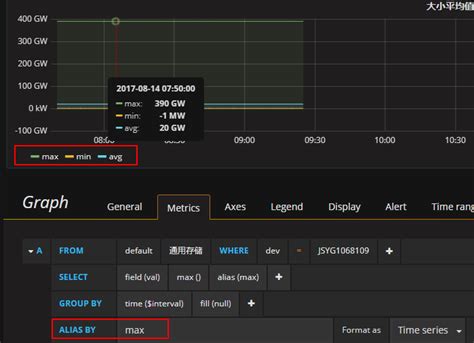influxDB在grafana中使用 laraine深闺 博客园