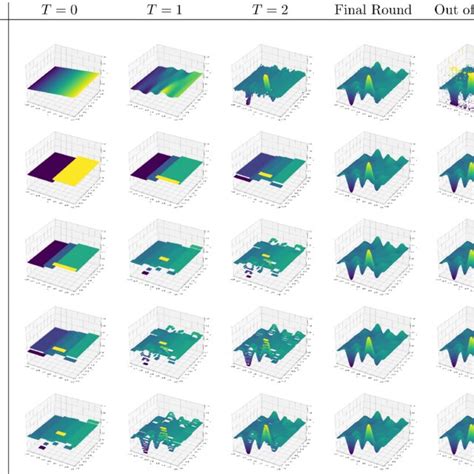 Stages Of Algorithm 1 Learning C 1 With Linear Regression Lr And