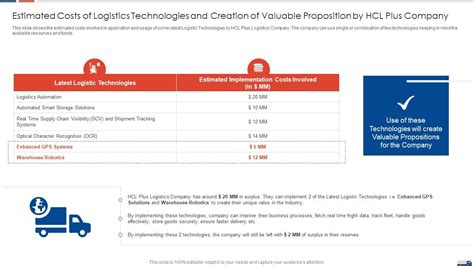 Strategies Create Good Proposition Estimated Costs Of Logistics