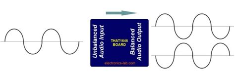 Audio Balanced Line Driver Unbalanced Audio To Balanced Audio Converter Electronics Lab