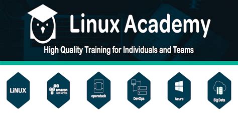 Linux Academyappstore For Android