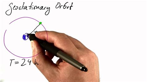 Geostationary Orbit Differential Equations In Action Youtube