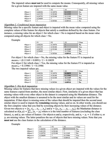 Solved This Assignment Asks You To Implement And Evaluate