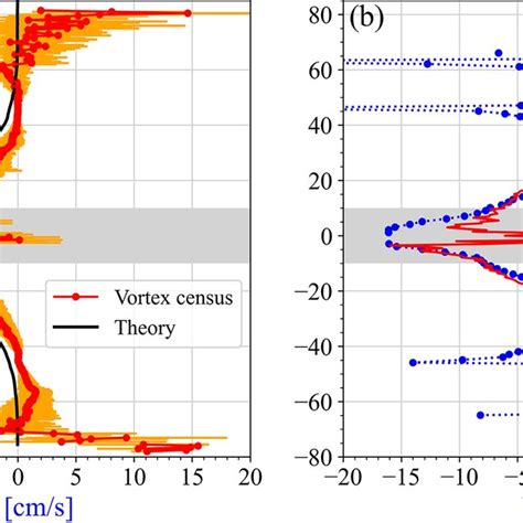 Zonal Mean Values Of The Characteristic Zonal Drift Speed U D In Units