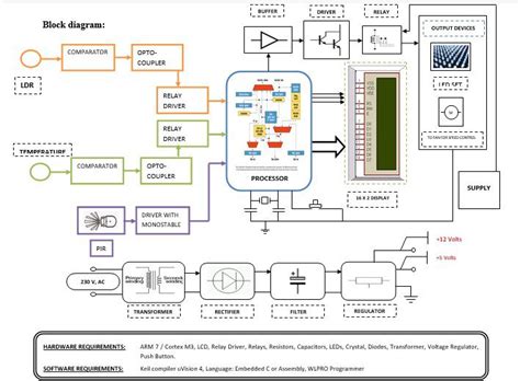 Embedded Design Using Msp 430 For Strong Room Security System Projects For Final Year