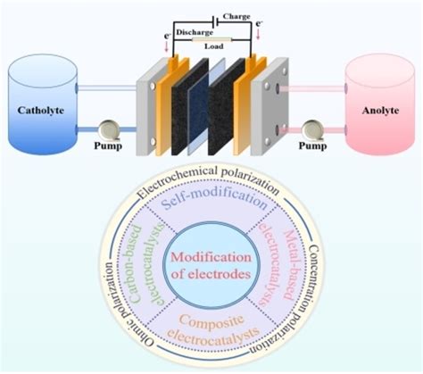 Chemistry An Asian Journal Vol No