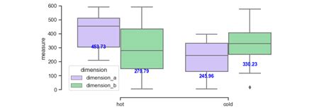 Python Creating Box Plots By Looping Multiple Columns Stack Overflow