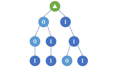 算法学习笔记44 01字典树 知乎