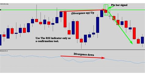 Difference Between Forex Trading And Binary Options