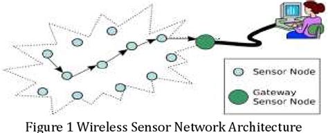 Figure 1 From Microcontroller Based Temperature Monitoring And