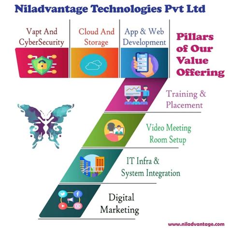 Niladri Das Posted On Linkedin