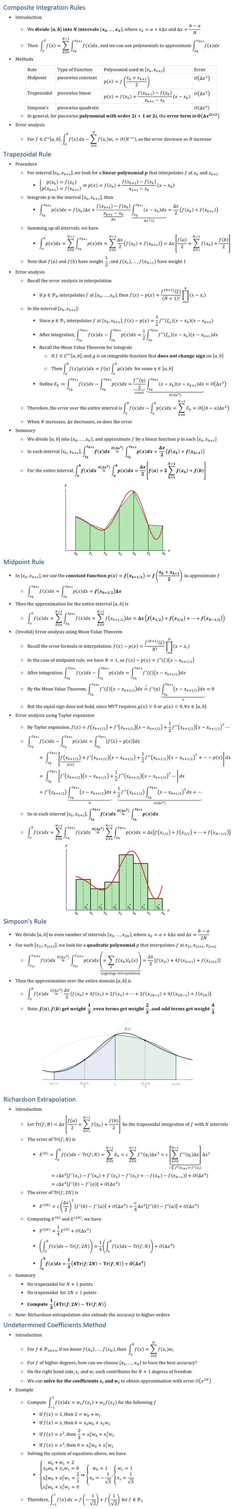 Math 514 Integration Rules And Undetermined Coefficients Shawn Zhong 钟万祥