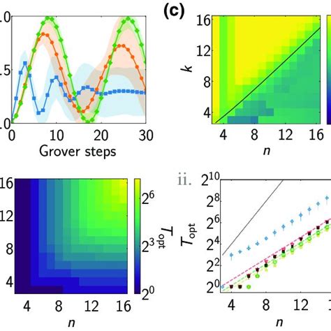 Visualization Of Grovers Algorithm And Generalized Oracle A