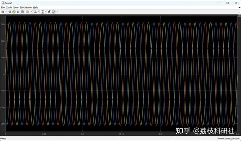 基于空间矢量脉宽调制（svpwm）的并网逆变器研究（simulink） 知乎