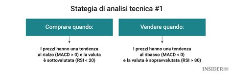 Come Fare Trading Algoritmico Con Le Criptovalute Finanze