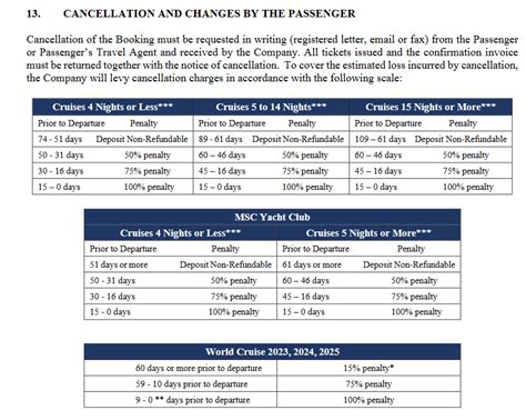 Trip Cancellation Penalty Msc Cruises Cruise Critic Community