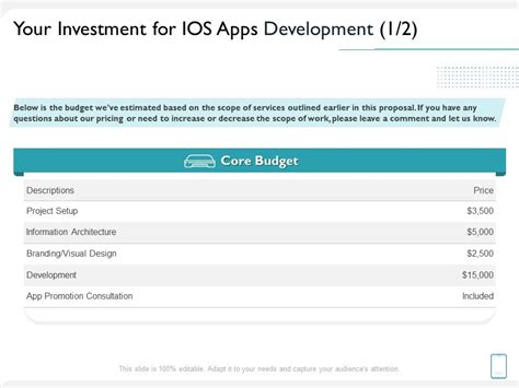 Operating System Application Your Investment For Ios Apps Development