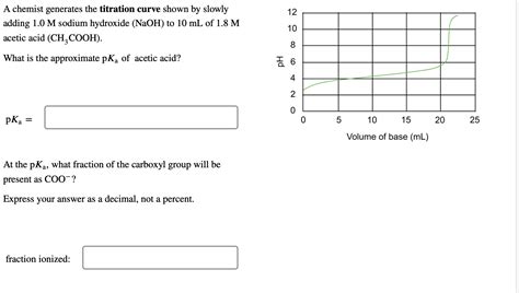 Solved A Chemist Generates The Titration Curve Shown By Chegg Com