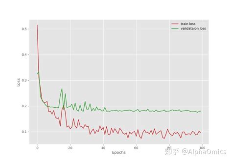 深度学习pytorch实操｜如何调整学习率和设置早停 知乎