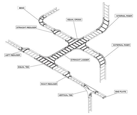 Cable Tray System Overview Paktechpoint 53 Off