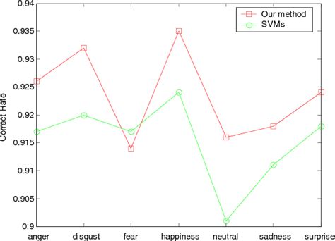 Figure 5 From Real Time Facial Expression Recognition With Adaboost