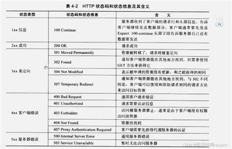 Linux Udp 协议 Tcp状态转移图 Tcp状态迁移图 Csdn博客