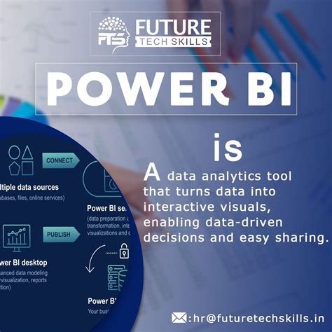 future tech skills on linkedin futuretechskills powerbi datavisualization techinnovation…