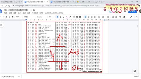 04 撰寫兩個for迴圈與輸出結果 Youtube