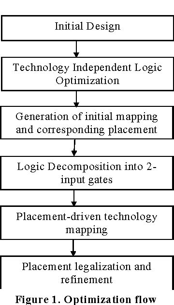 Figure 1 From Placement Driven Technology Mapping For Lut Based Fpgas