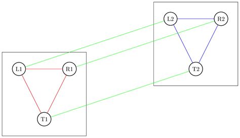 How To Nest A Graph Within A Node In TikZ And Draw Edges Between The Graphs TeX LaTeX Stack