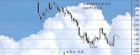 承认股价可以被预测难吗 承认股价可以被预测难吗想法我持 ETF融券时间较长近几日感觉下跌困难他处于守势没有失控随时可能反击 雪球